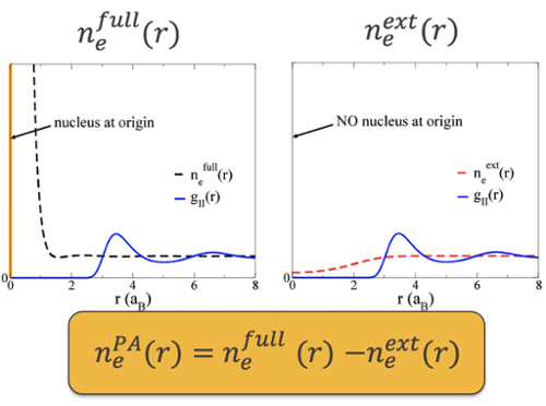 Pseudo-Atom Molecular Dynamics | Los Alamos National Laboratory