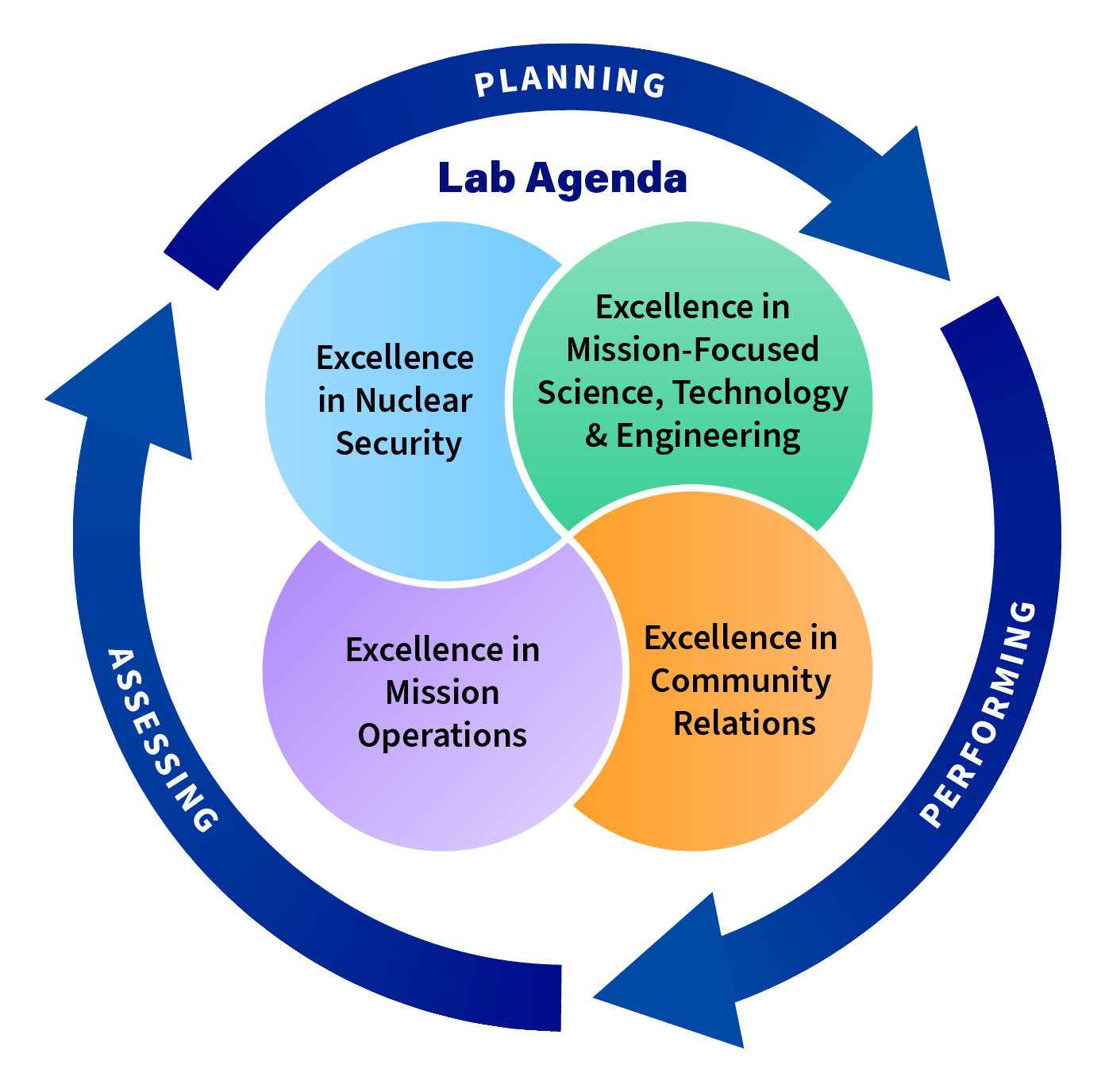 Lab Agenda | Los Alamos National Laboratory